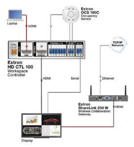 Extron コントロールシステム | 株式会社サイバネテック | CYBERNETECH