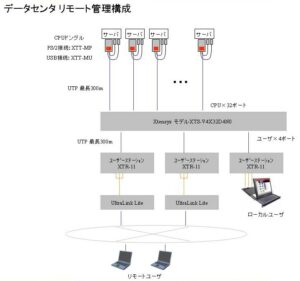 Xtensys | 株式会社サイバネテック | CYBERNETECH