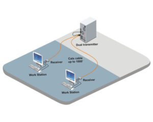 リバースKVMスイッチ "MultiStation CATx" | 株式会社サイバネテック | CYBERNETECH