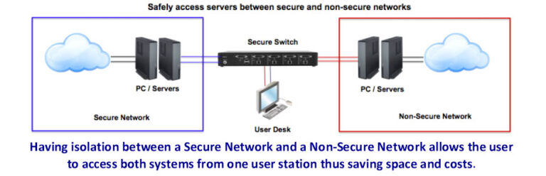 セキュアKVMスイッチ | 株式会社サイバネテック | CYBERNETECH