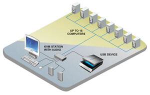 UltraView DVI | 株式会社サイバネテック | CYBERNETECH