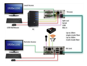Xcion KVM Extender | 株式会社サイバネテック | CYBERNETECH