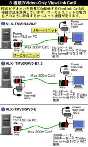 CAT5ケーブル使用のKVM延伸器 "ViewLink CATx" | 株式会社サイバネテック | CYBERNETECH