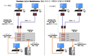 CAT5ケーブル使用のKVM延伸器 "ViewLink CATx" | 株式会社サイバネテック | CYBERNETECH