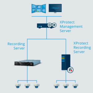 Milestone Husky IVO | 株式会社サイバネテック | CYBERNETECH