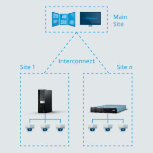 Milestone Husky IVO | 株式会社サイバネテック | CYBERNETECH