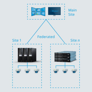 Milestone Husky IVO | 株式会社サイバネテック | CYBERNETECH