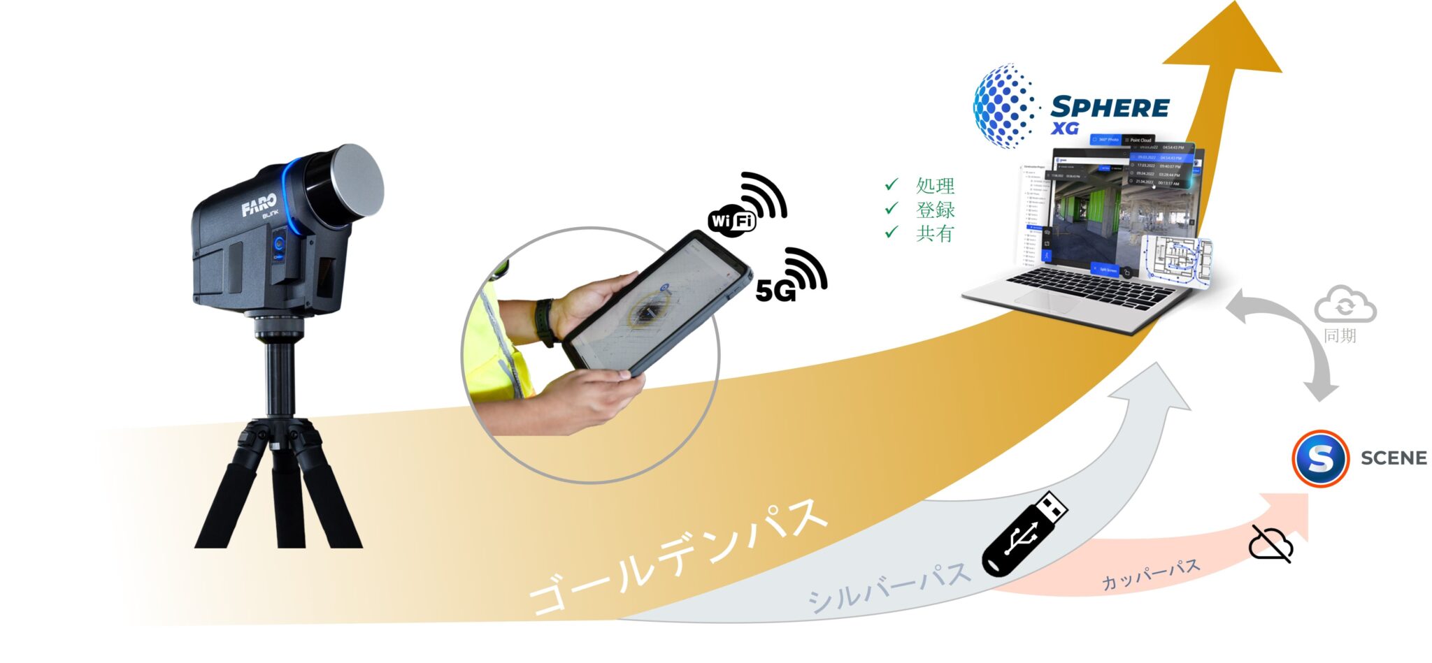 FARO Blink | 株式会社サイバネテック | CYBERNETECH
