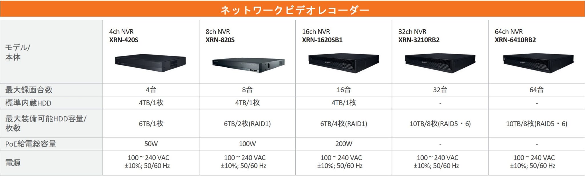 Hanwha セキュリティカメラ | 株式会社サイバネテック | CYBERNETECH